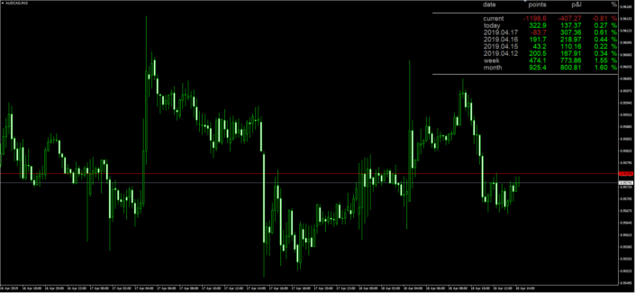 Top 10 Mt4 Indicators That Will Ease Your Trading In 2021 Free