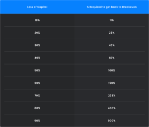 Risk Management in Trading | FTMO