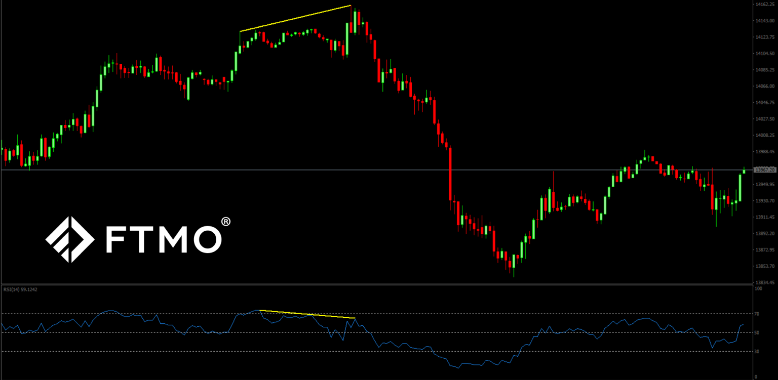 Technical Analysis What s The Magic Of RSI FTMO technical-analysis-what-s-the-magic-of-rsi-ftmo