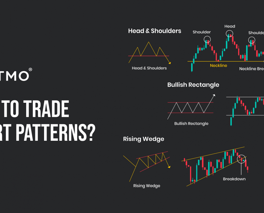 Trading Systems Archivy FTMO trading-systems-archivy-ftmo